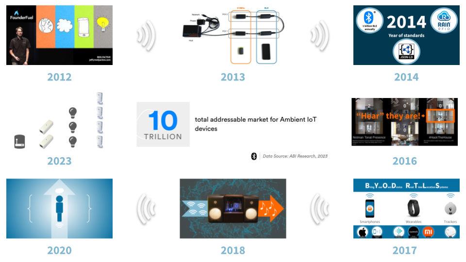 Celebrating IoT Day with a brief history of Ambient IoT | Open Forum